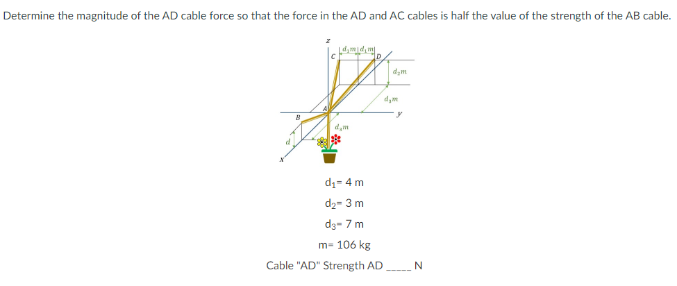 Solved Determine the magnitude of the AD cable force so that | Chegg.com