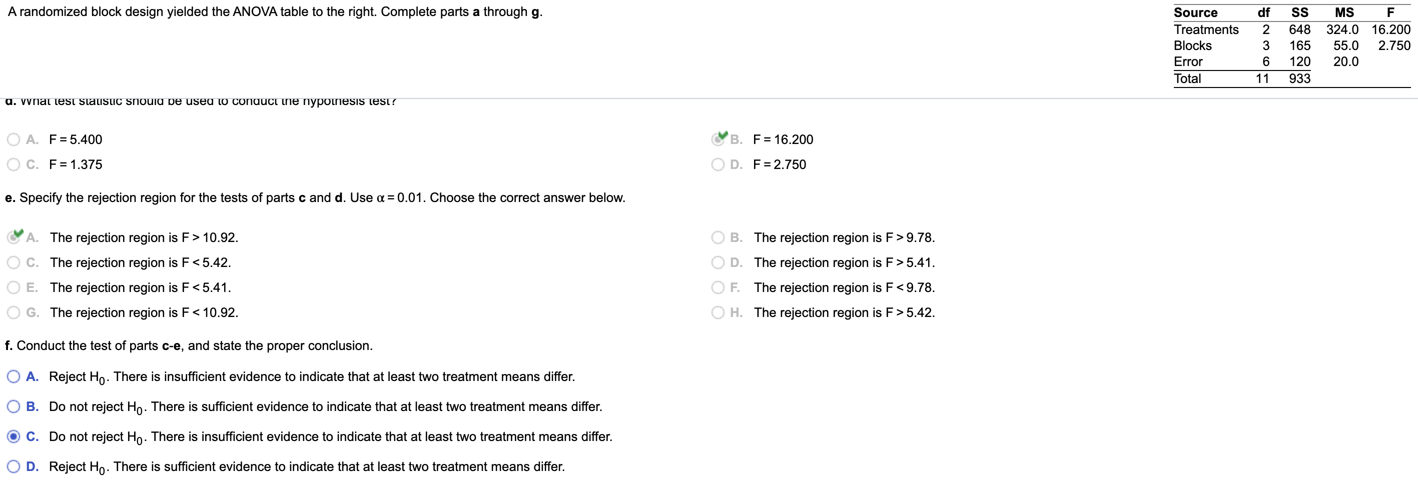 Solved A randomized block design yielded the ANOVA table to | Chegg.com