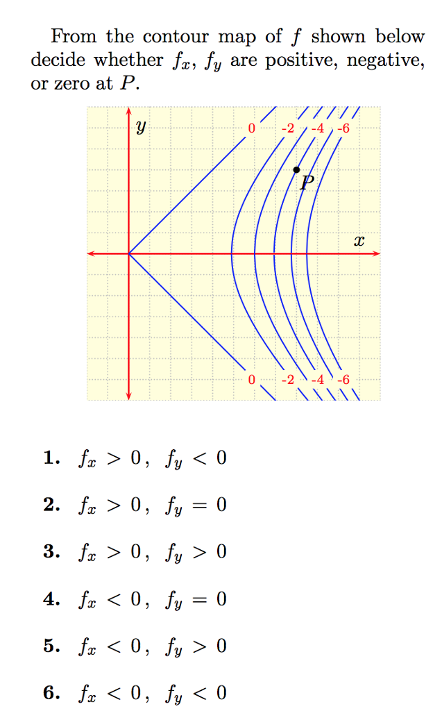 Solved From the contour map of f shown below decide whether | Chegg.com