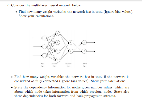 Solved 2. Consider the multi-layer neural network below: | Chegg.com