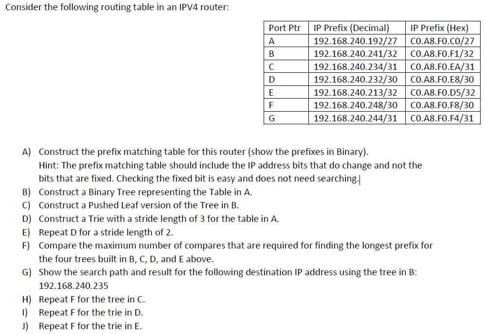 Consider the following routing table in an IPV4 | Chegg.com