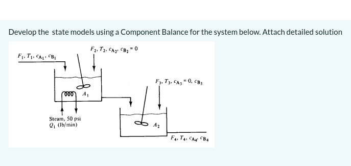 Solved Develop the state models using a Component Balance | Chegg.com