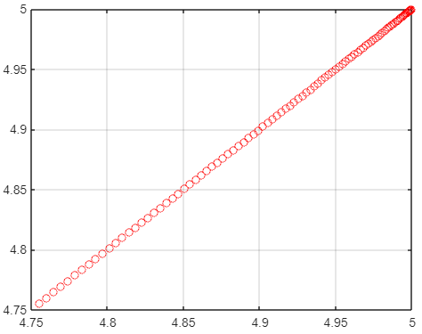 Solved (MatLab only) I have been working on some code to | Chegg.com