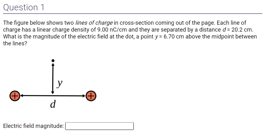 Solved The figure below shows two lines of charge in | Chegg.com