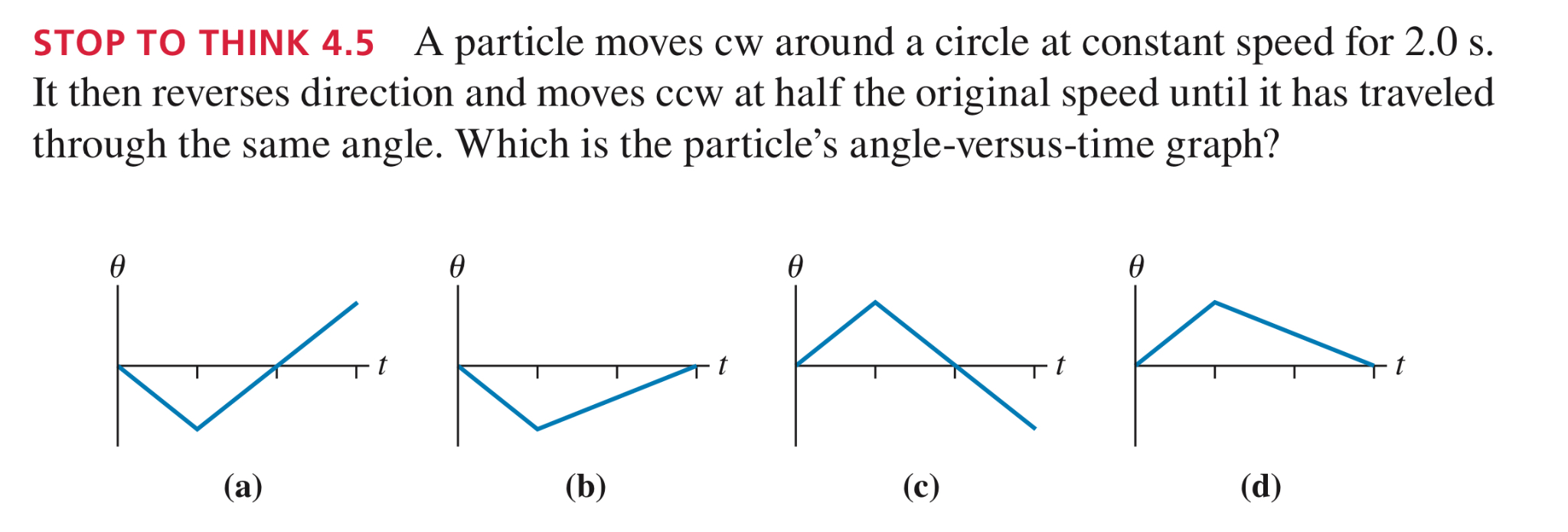 Solved In Stop to Think 4.5 (p.96), look at the graph shown | Chegg.com
