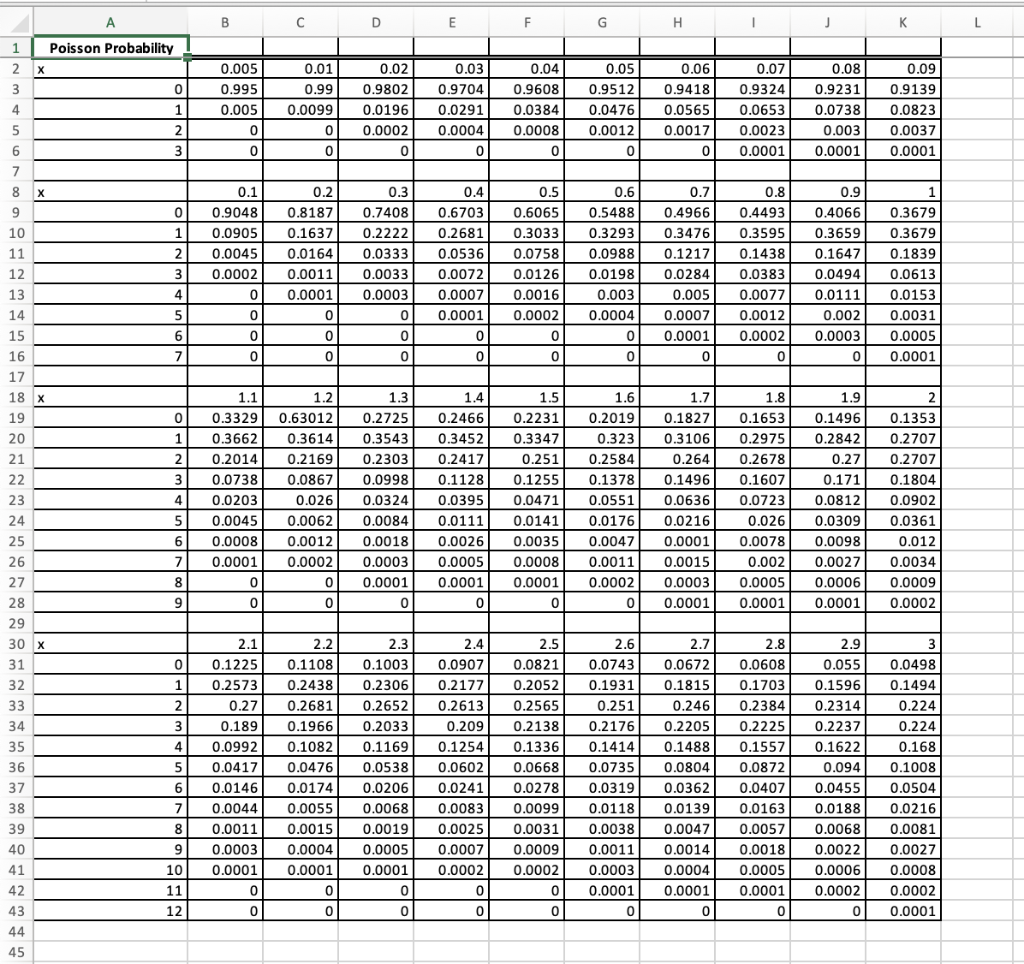 solved-consider-a-binomial-probability-distribution-with-p-chegg