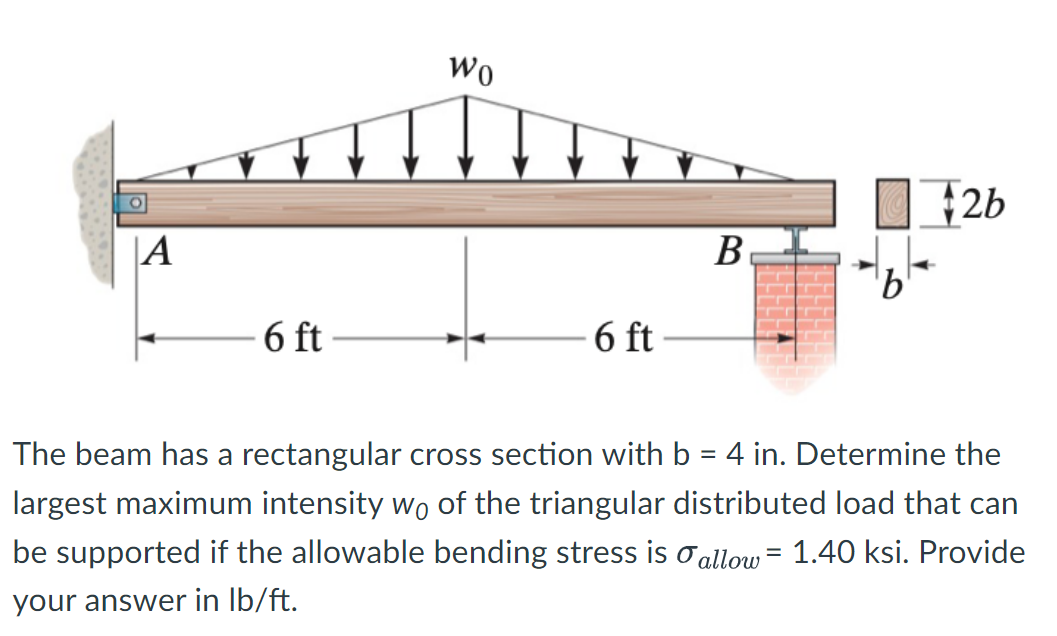 Solved The beam has a rectangular cross section with b=4 in. | Chegg.com