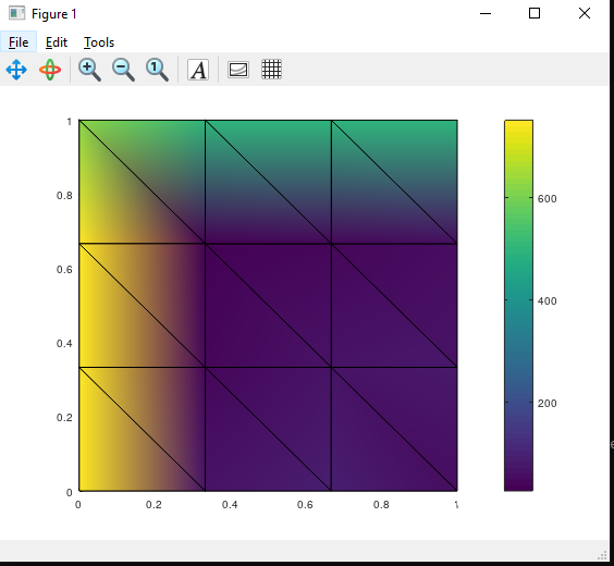 Solved Could you explain to me how to mesh the figure in | Chegg.com
