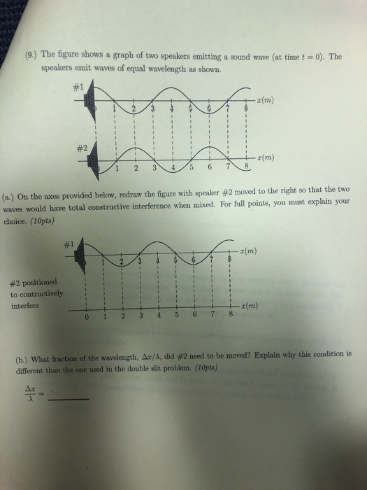 Solved (9) The figure shows a graph of two speakers emitting | Chegg.com