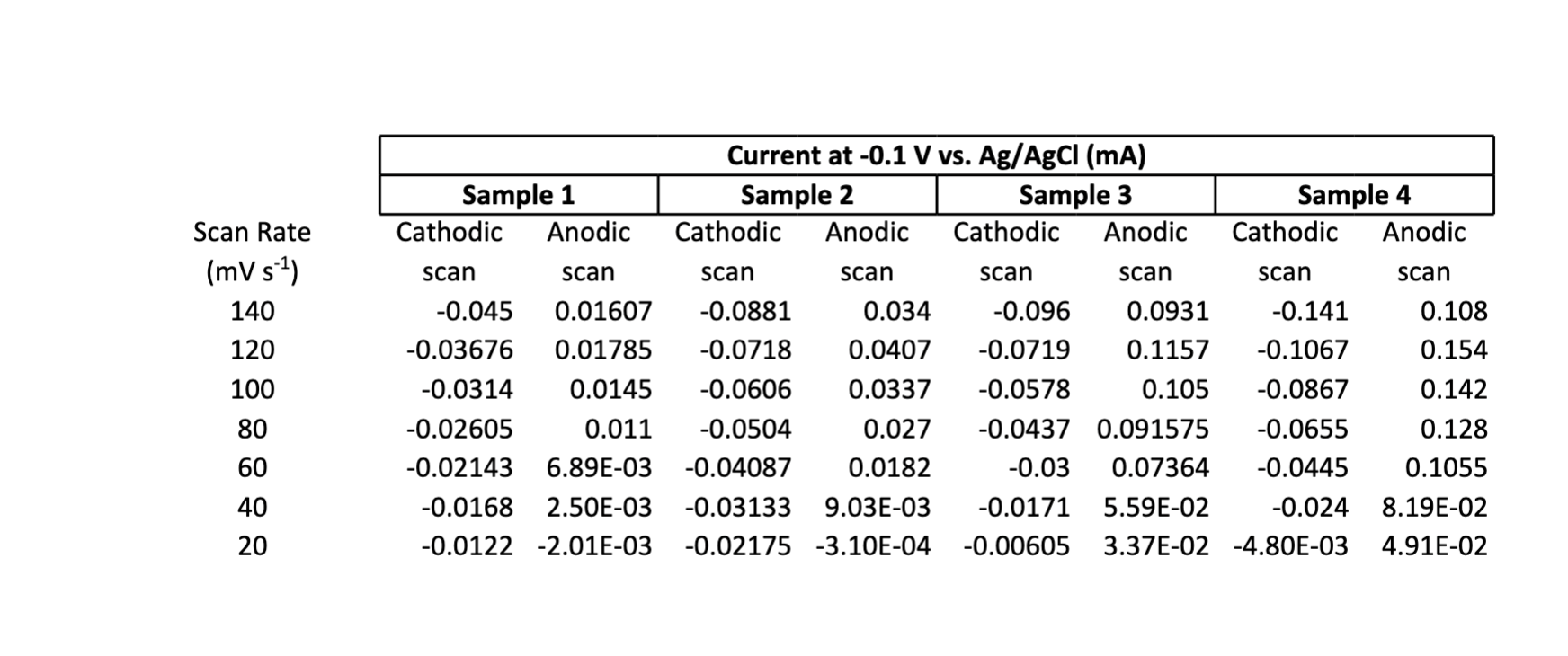 Solved Problem 3 (40 points). For this problem, you should | Chegg.com