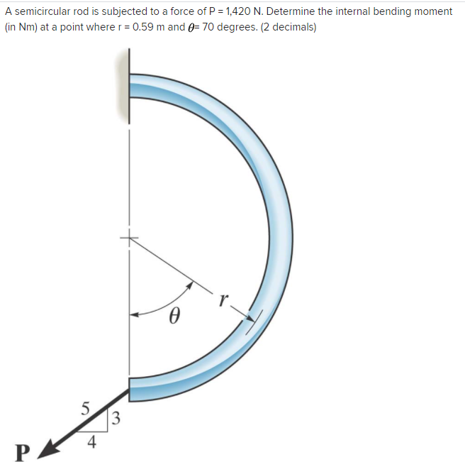 Solved A semicircular rod is subjected to a force of P = | Chegg.com