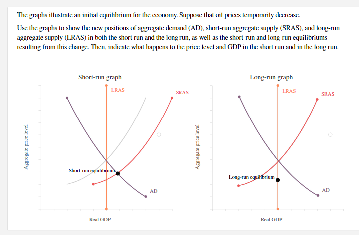 Solved The graphs illustrate an initial equilibrium for the | Chegg.com