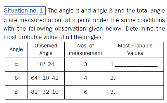 Solved A Determine The Most Probable Values Of Angle