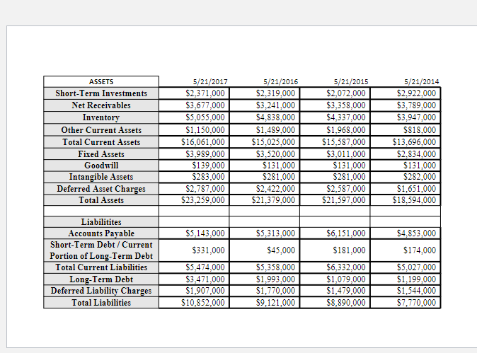 Solved complete a Horizontal analysis for this chart use the | Chegg.com