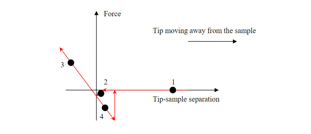 Solved 3. Define the threshold voltage of a MOSFET device? | Chegg.com