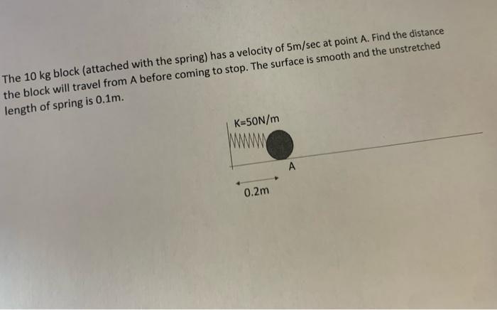 Solved The 10 kg block (attached with the spring) has a | Chegg.com