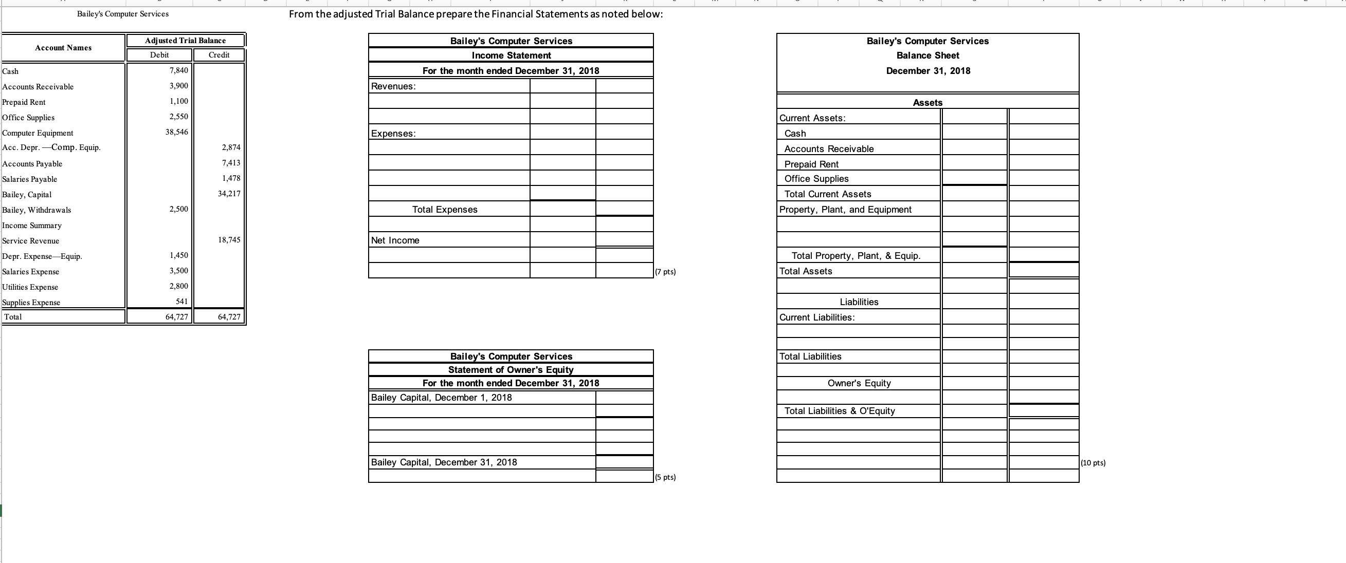 Solved From the adjusted Trial Balance prepare the Financial | Chegg.com