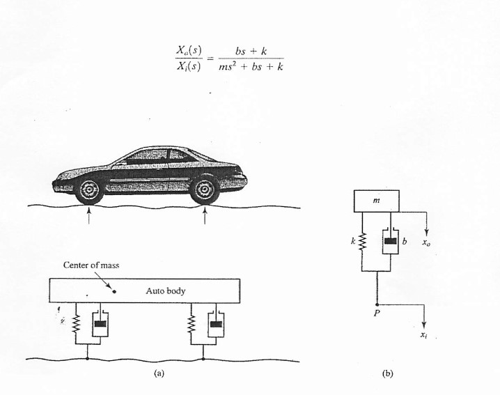 Solved Make a differential equation model for a car based on | Chegg.com