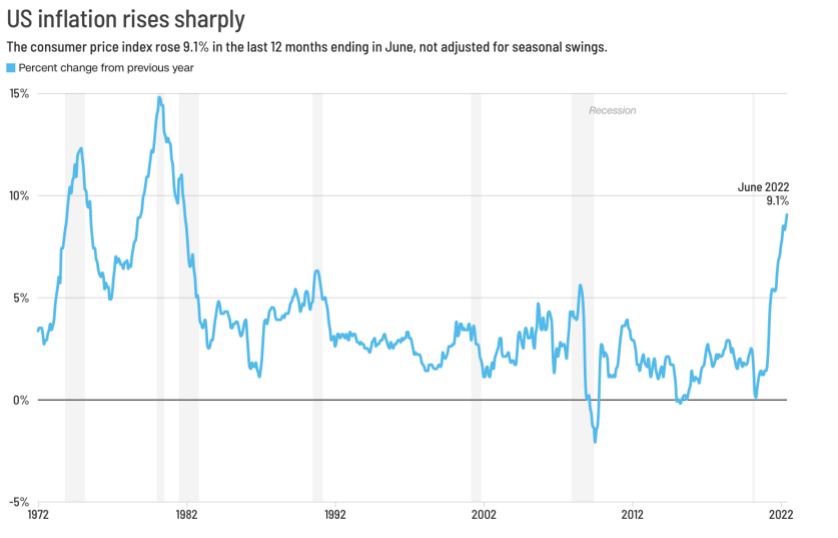 [Intermediate Macroeconomic Theory II Practices]