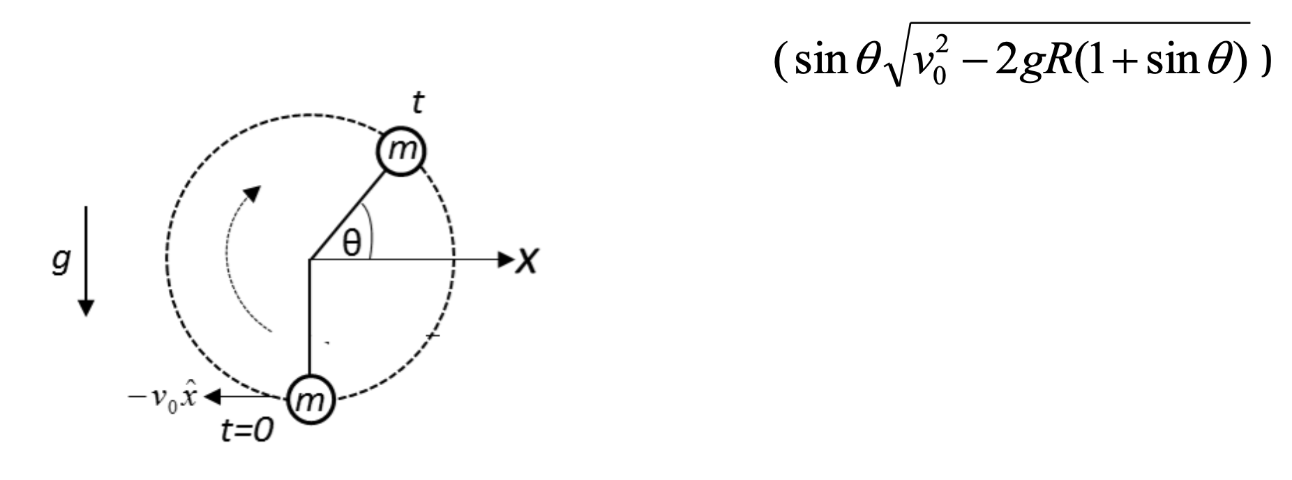 Solved A ball of mass m hangs on a string of length R | Chegg.com