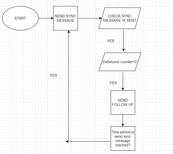Solved Can you write a function to handle the transmission | Chegg.com