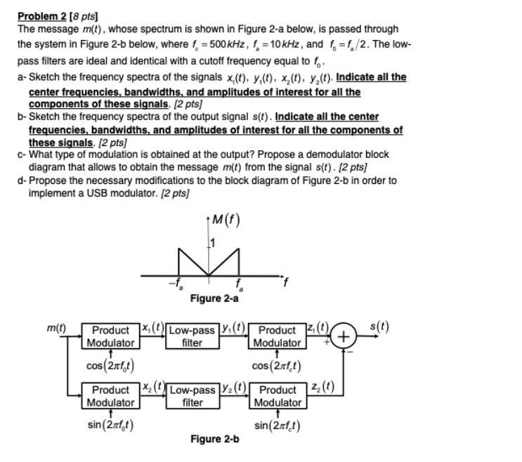 Solved Problem 2 [8 pts] The message m(t), whose spectrum is | Chegg.com