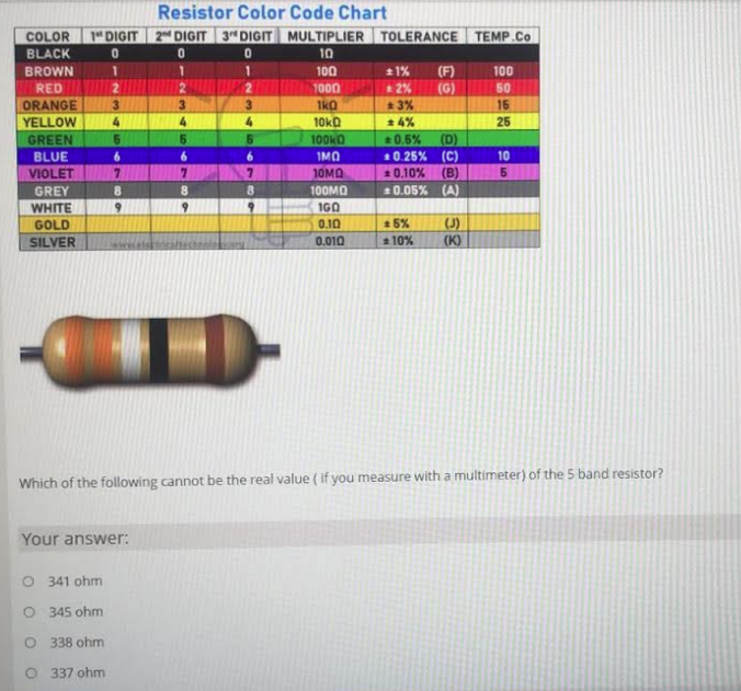 Solved Color Color 1st Band 2nd Band 3rd Band Multiplier 4th | Chegg.com