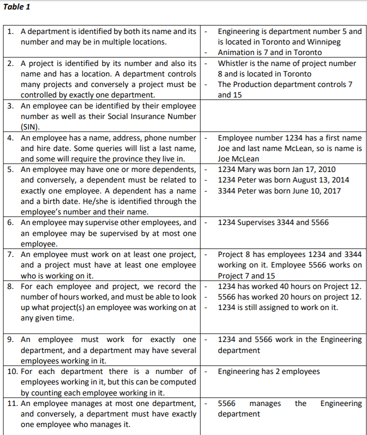 Solved Questions Table 1 below contains a list of | Chegg.com