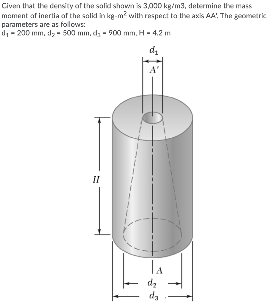 Solved Given that the density of the solid shown 3,000 | Chegg.com