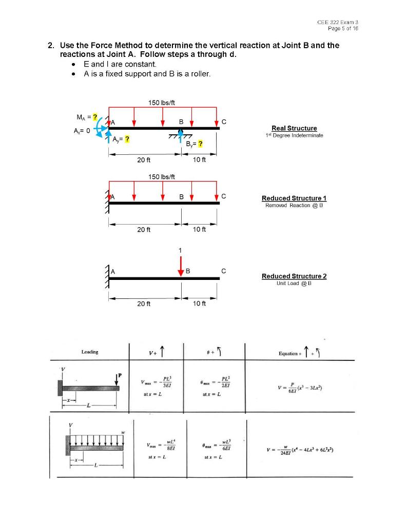 Solved 2. Use the Force Method to determine the | Chegg.com