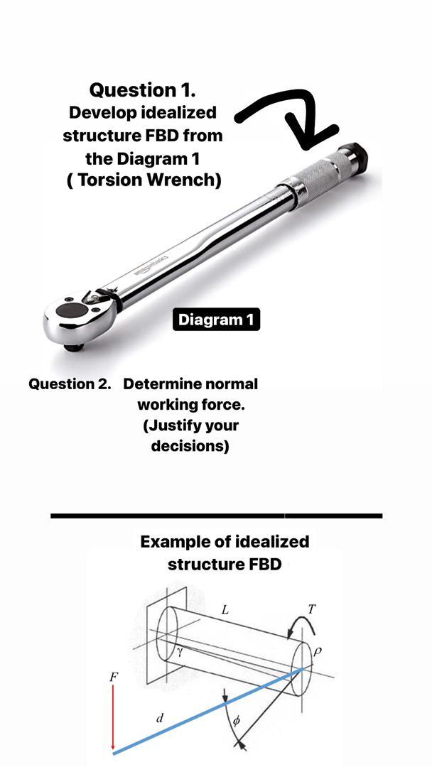 Solved Question 1. Develop idealized structure FBD from the | Chegg.com