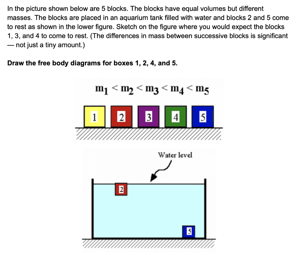 Solved In the picture shown below are 5 blocks. The blocks | Chegg.com
