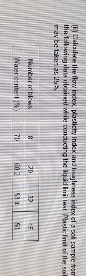 Solved (ü) Calculate the flow index, plasticity index and | Chegg.com