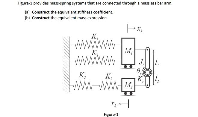 Solved Figure-1 provides mass-spring systems that are | Chegg.com