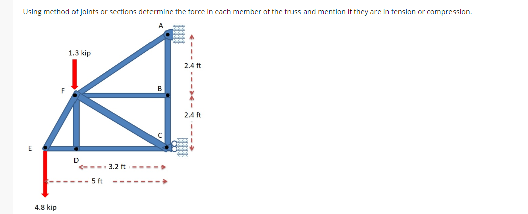 Solved Using method of joints or sections determine the | Chegg.com