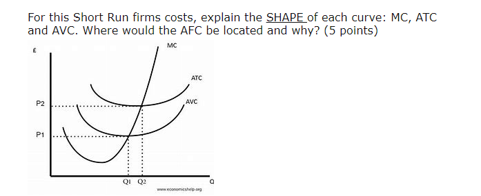 Solved For this Short Run firms costs, explain the SHAPE of | Chegg.com