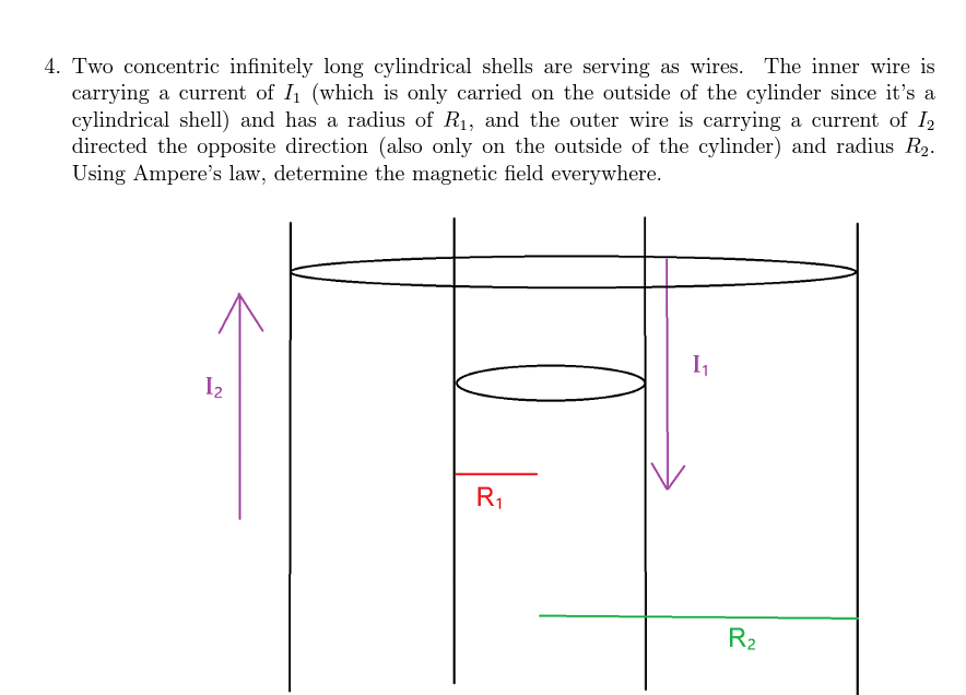 Solved 4. Two concentric infinitely long cylindrical shells | Chegg.com