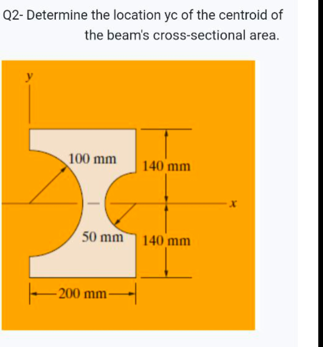 Solved Q2- ﻿Determine the location yc of the centroid of the | Chegg.com