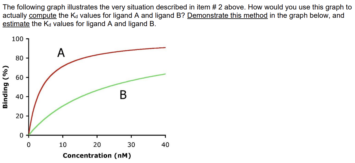 Solved The following graph illustrates the very situation | Chegg.com