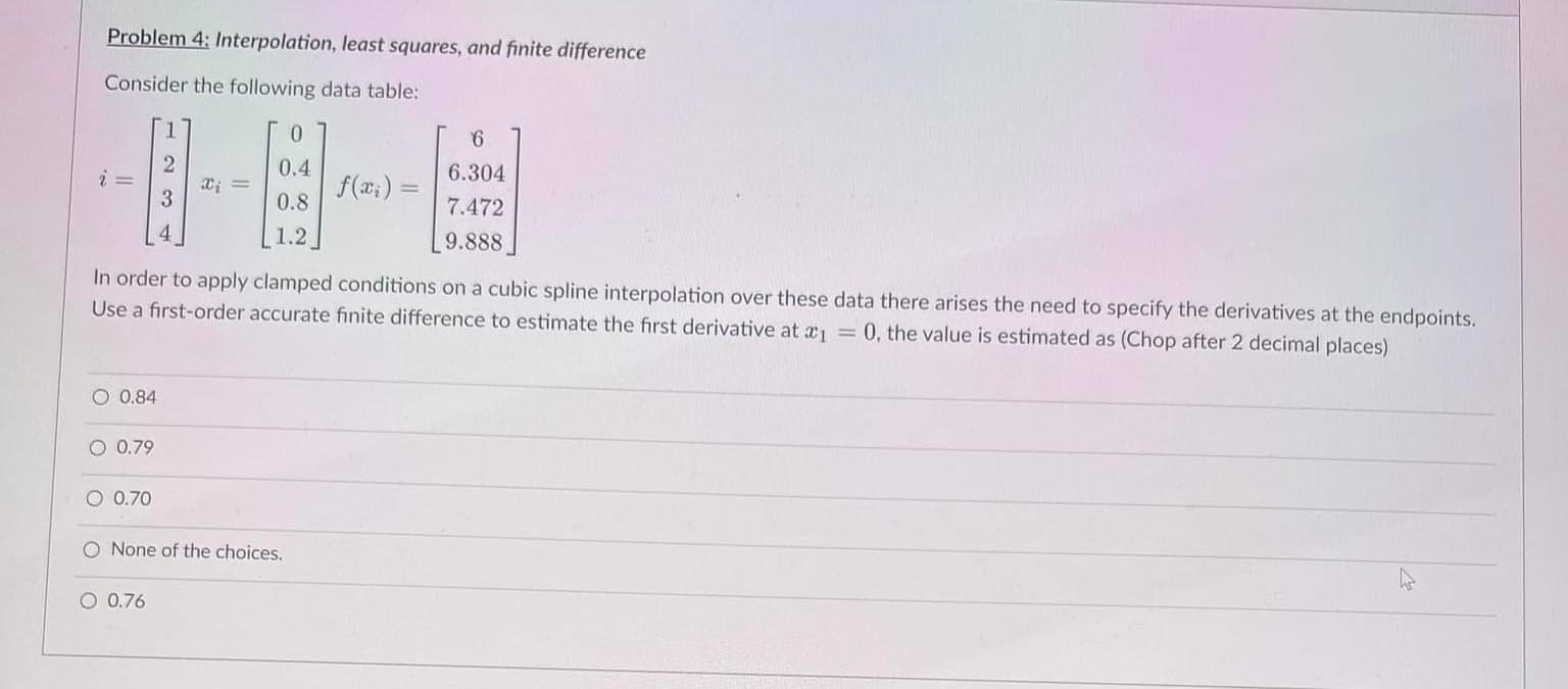 Solved Problem 4: Interpolation, least squares, and finite | Chegg.com