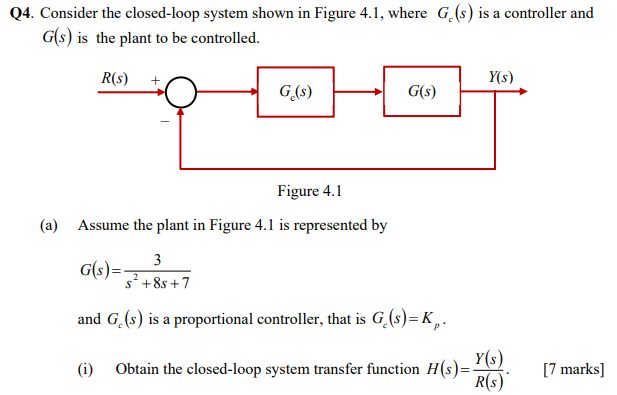 Solved Q4. Consider the closed-loop system shown in Figure | Chegg.com