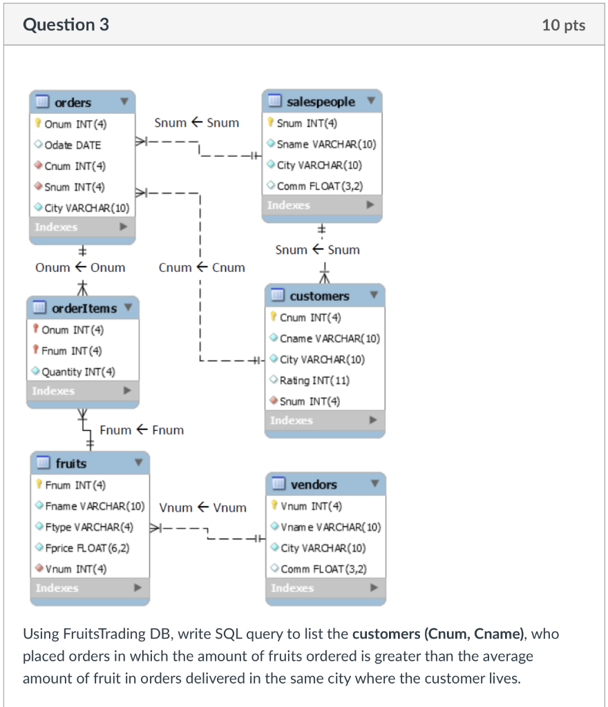 Solved Using FruitsTrading DB, write SQL query to list the | Chegg.com