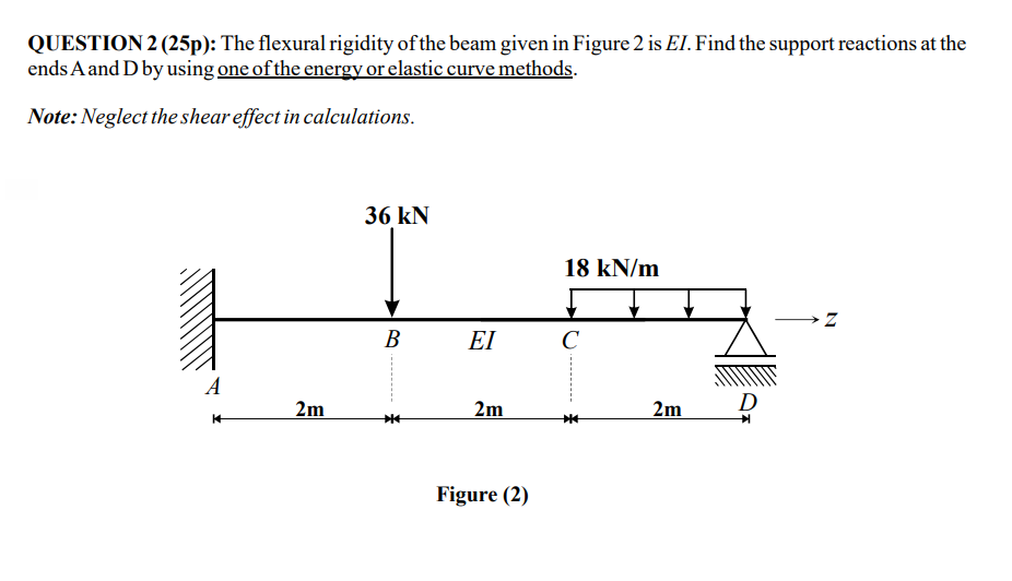 Solved QUESTION 2 (25p): The flexural rigidity of the beam | Chegg.com