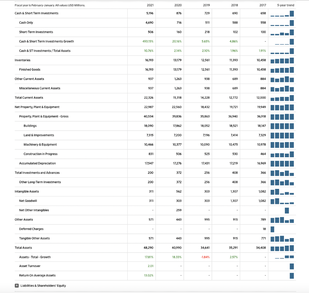 Solved Calculate the Cash Interest Coverage for | Chegg.com