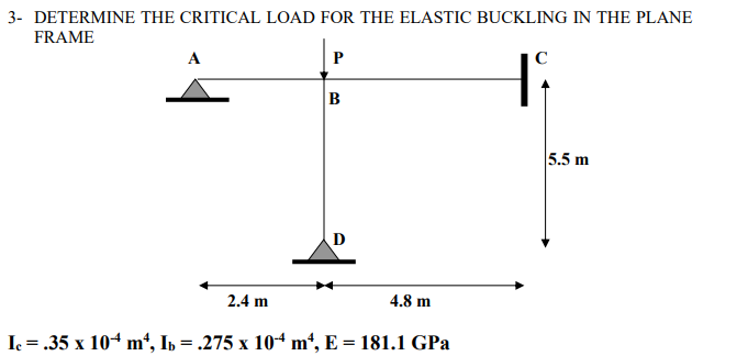 Solved 3- ﻿DETERMINE THE CRITICAL LOAD FOR THE ELASTIC | Chegg.com
