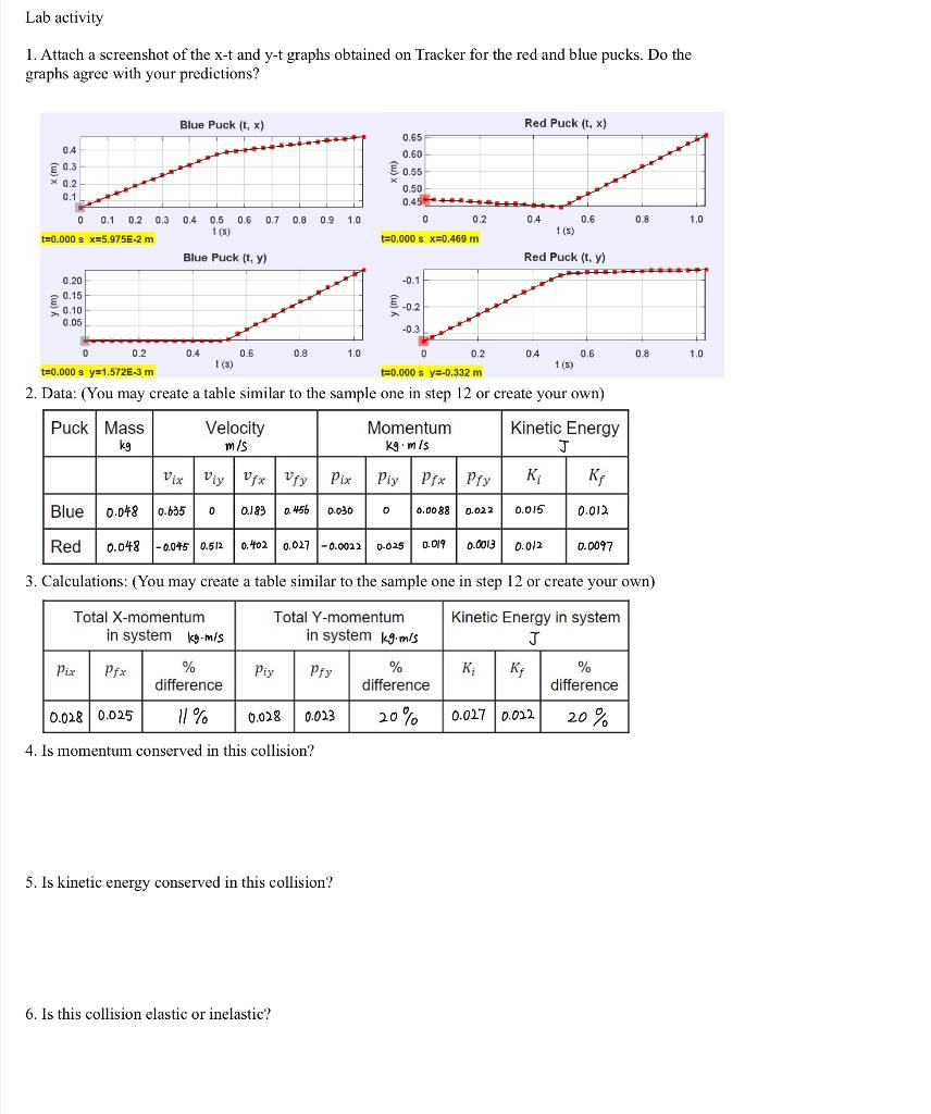 Solved This is a two-dimensional collision | Chegg.com