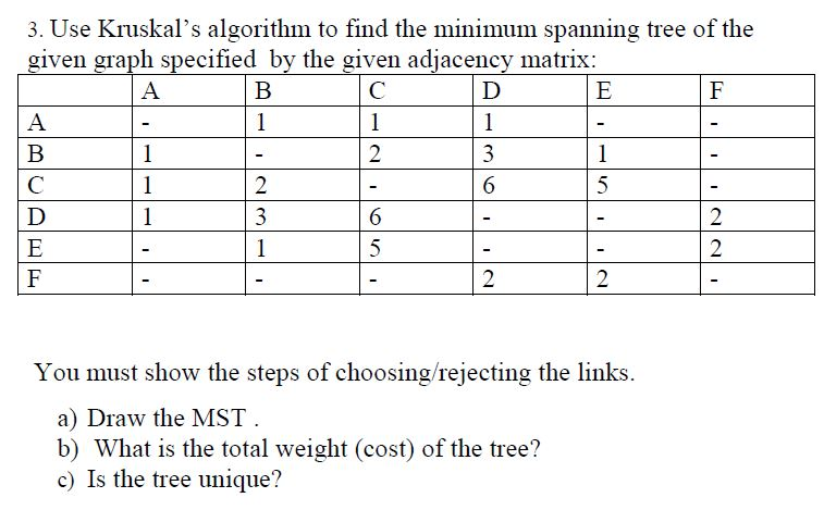 Solved 3. Use Kruskal's algorithm to find the minimum | Chegg.com