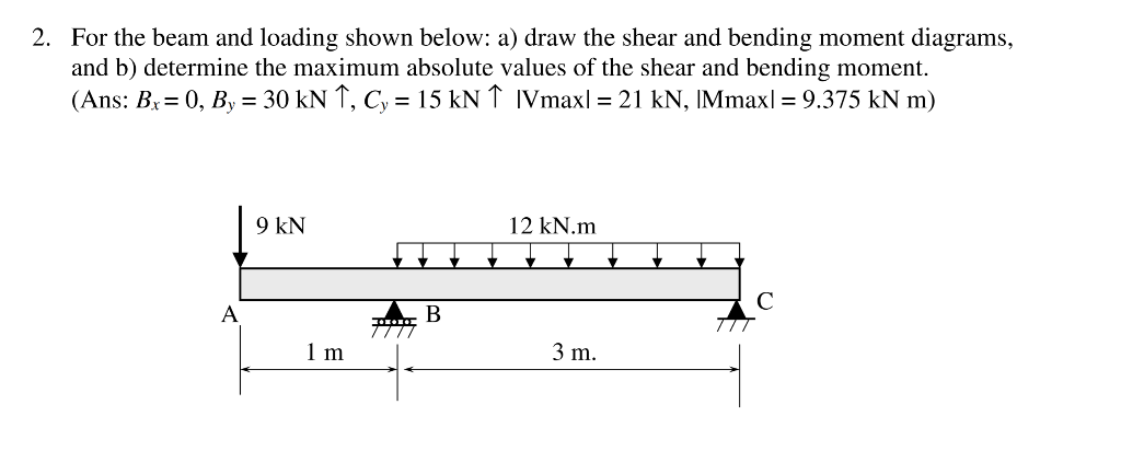 Solved For the beam and loading shown below: a) draw the | Chegg.com