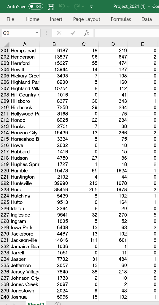 The FBI collects the data through the Uniform Crime | Chegg.com