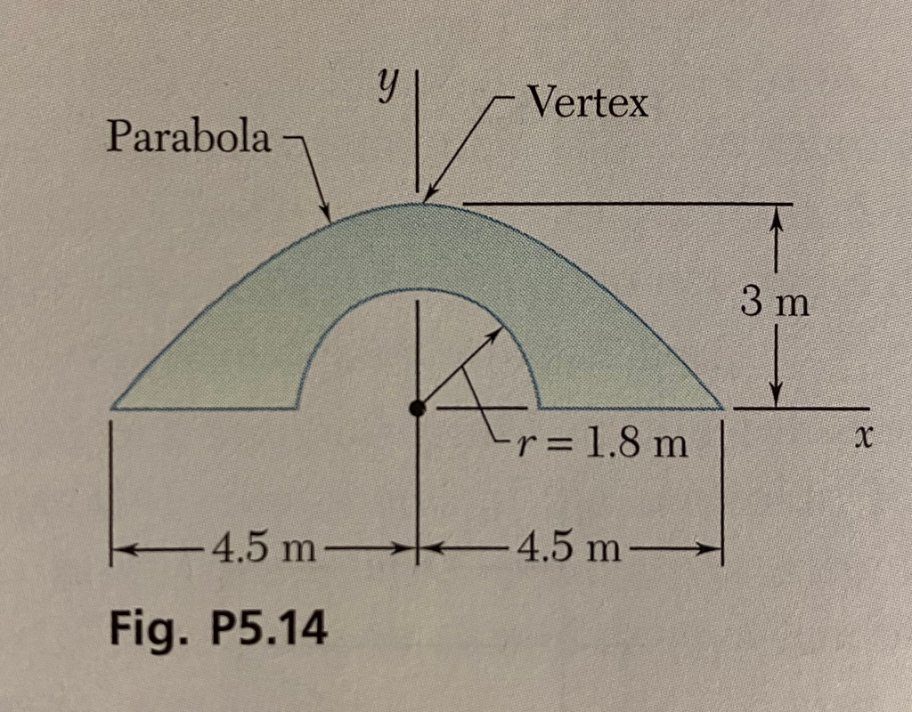Solved – Vertex Parabola - 3 m r=1.8 m 4.5 m- 4.5 m- Fig. | Chegg.com